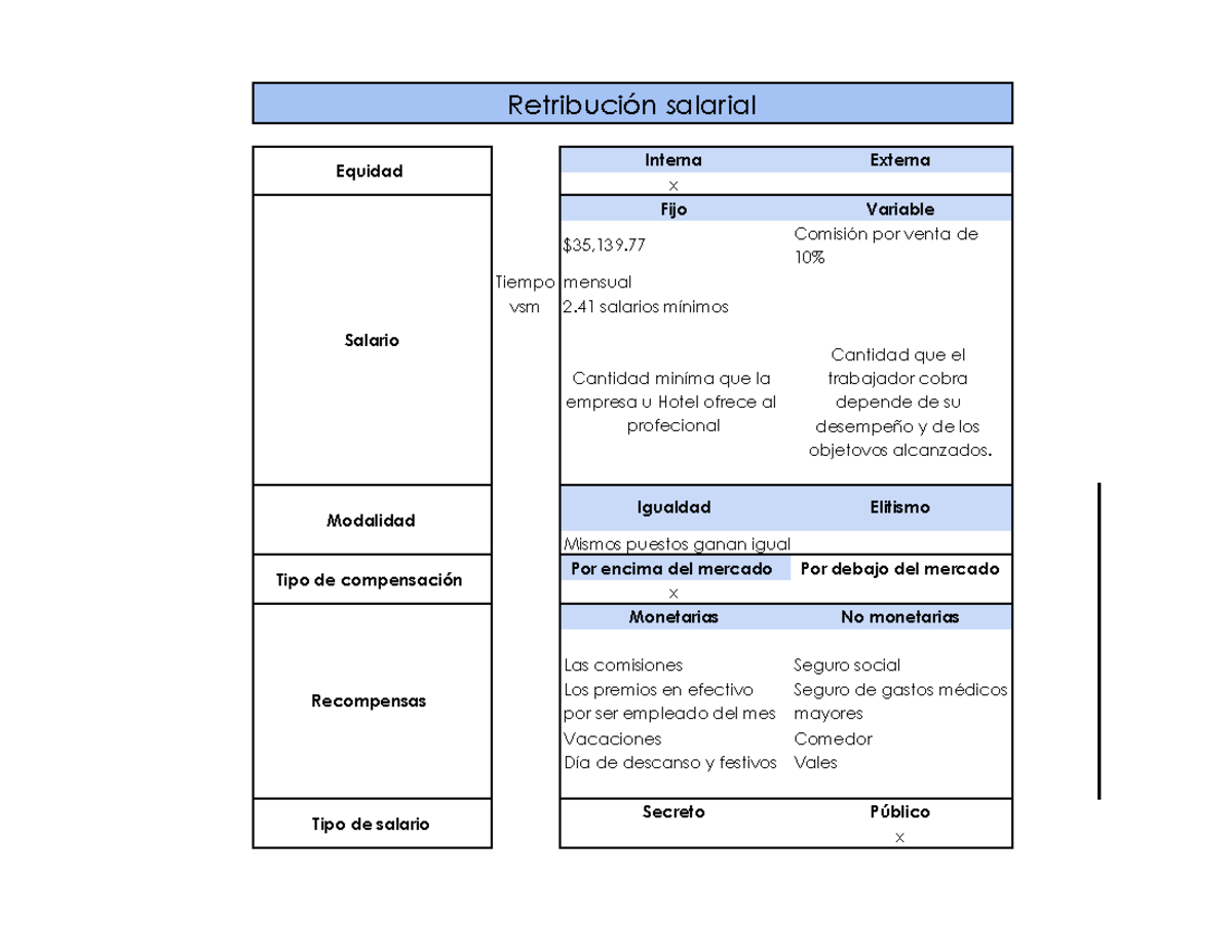 Ejemplo Sistema retribución - Retribución salarial - Retribución ...