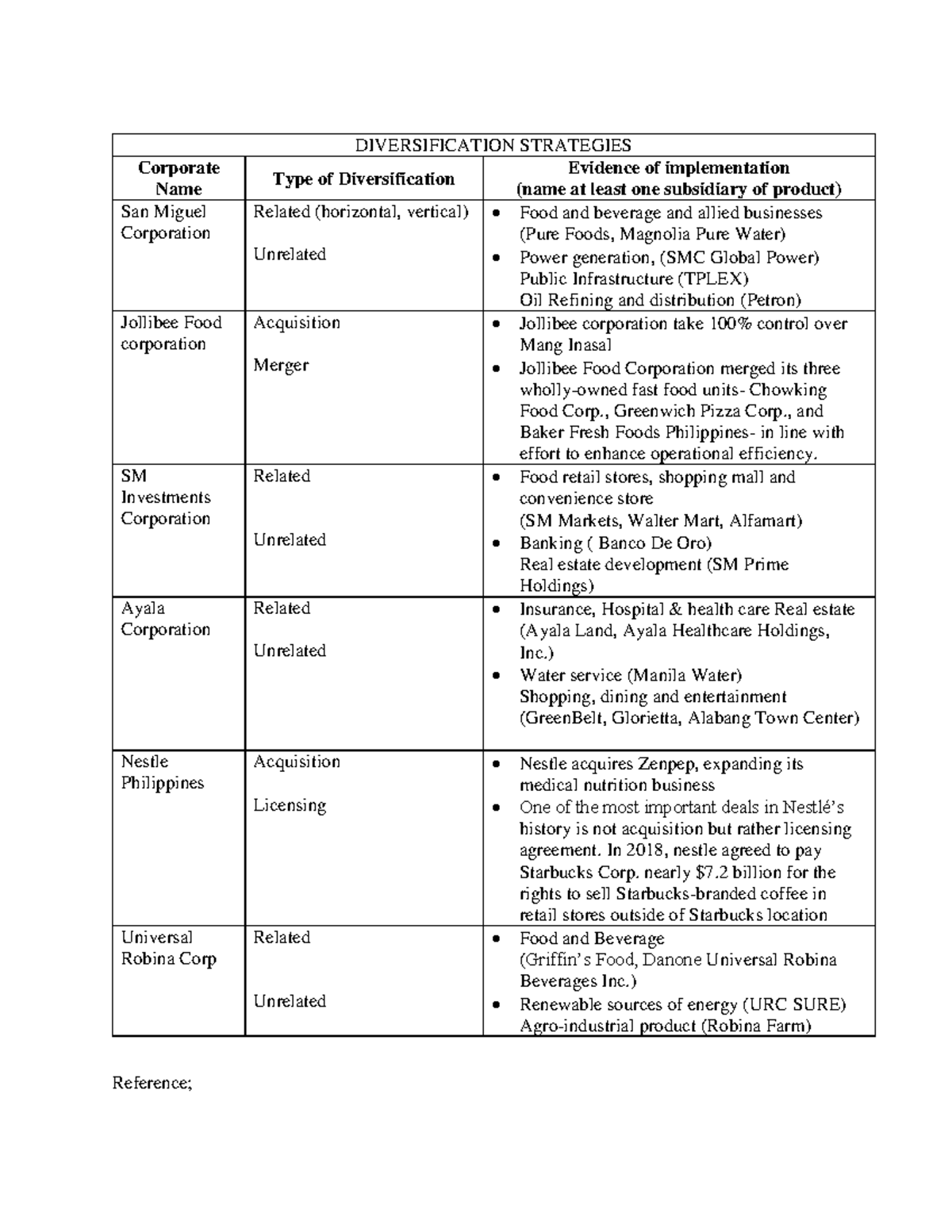 Diversification Strategies - DIVERSIFICATION STRATEGIES Corporate Name ...