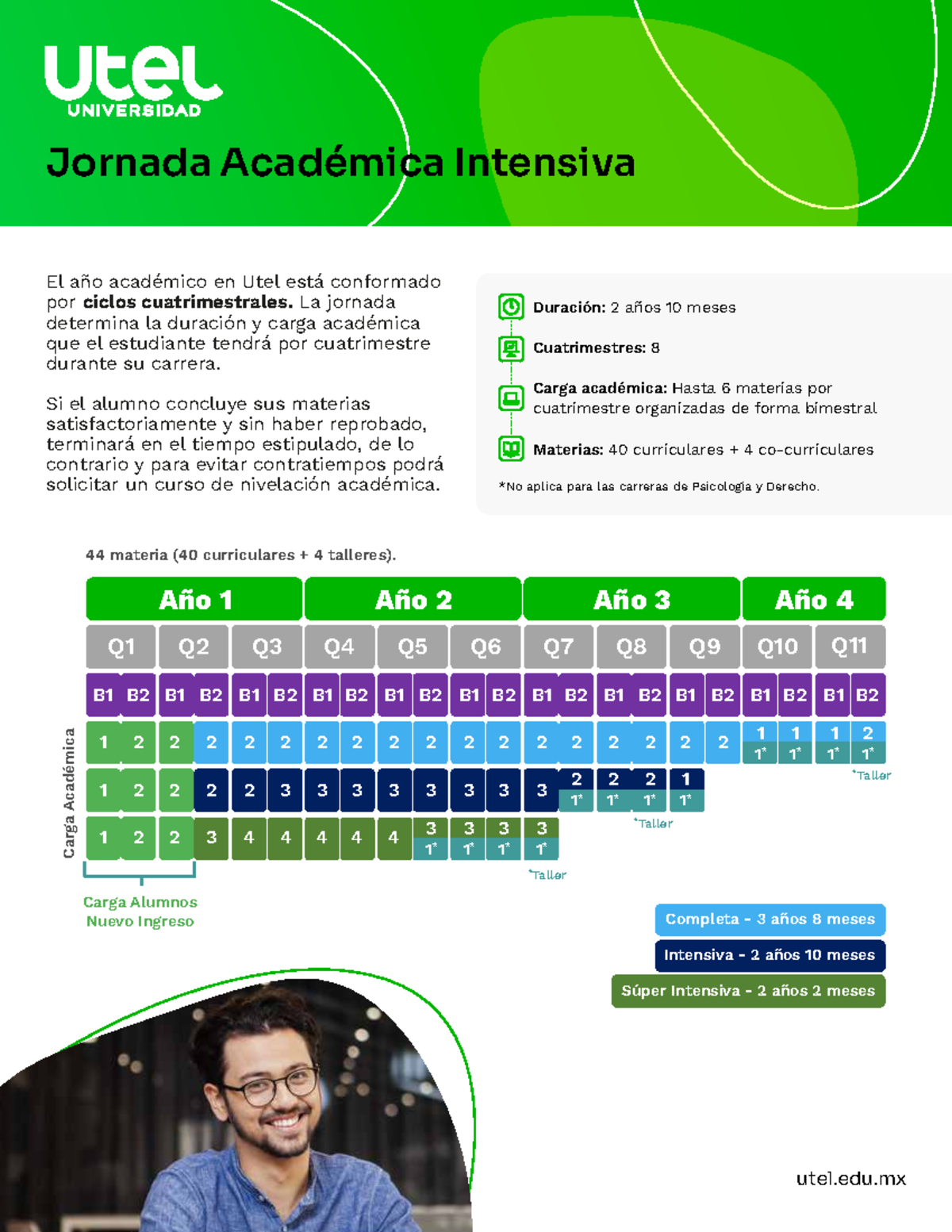Utel Mx Jornada Academica Intensiva - Jornada Académica Intensiva El ...