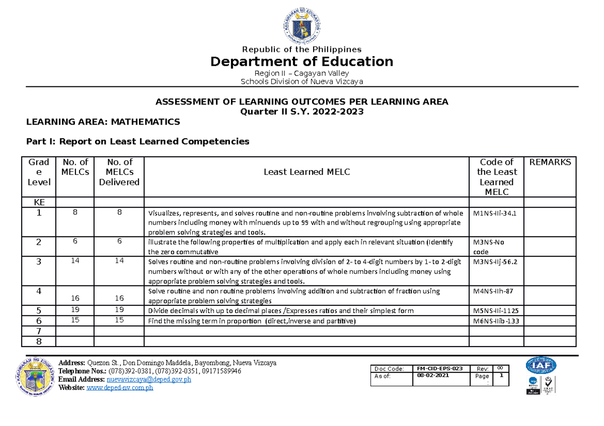 2022-2023 MATH Learning Outcomes - Republic of the Philippines ...