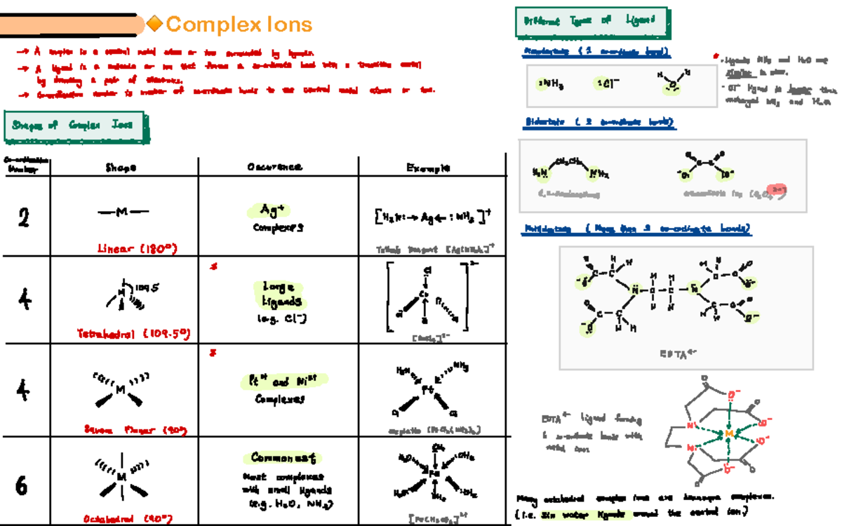 Complex Ions Notes - 🔸 Complex Ions Different Types of Ligand ¥ i ...