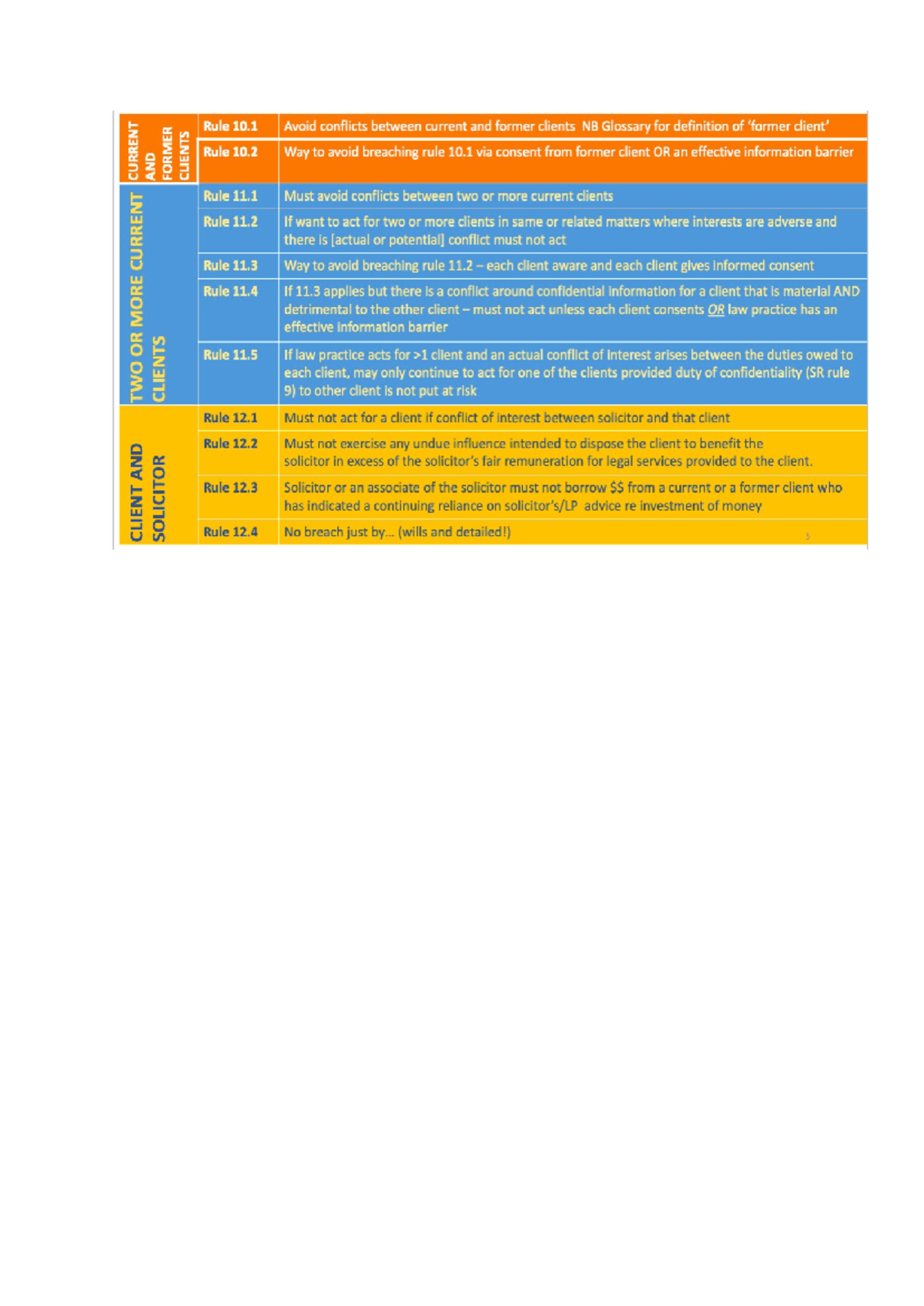 Kim slides - Rule 10 Avoid conflicts between current and former clients ...