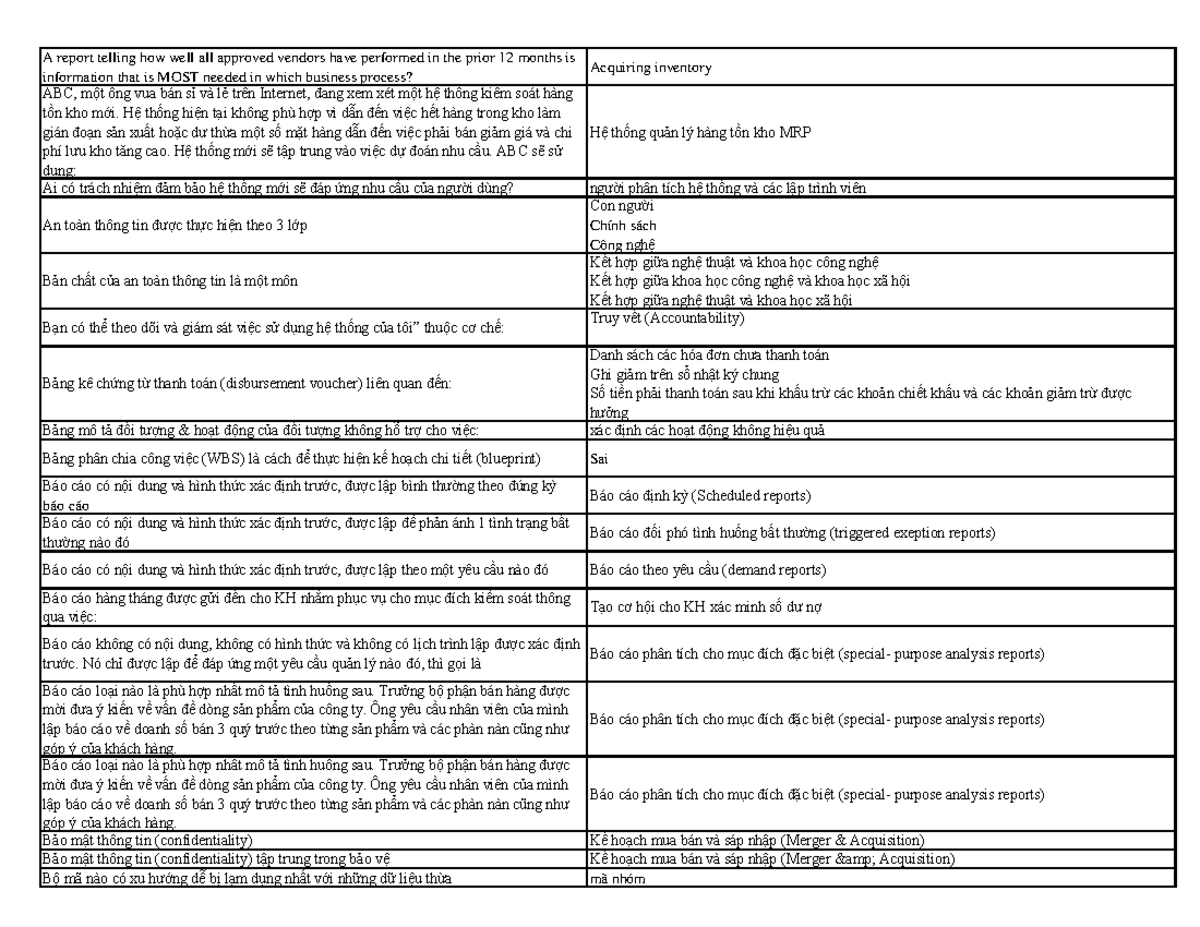 HT TTKT 2 - HT TTKT 2 - A report telling how well all approved vendors ...