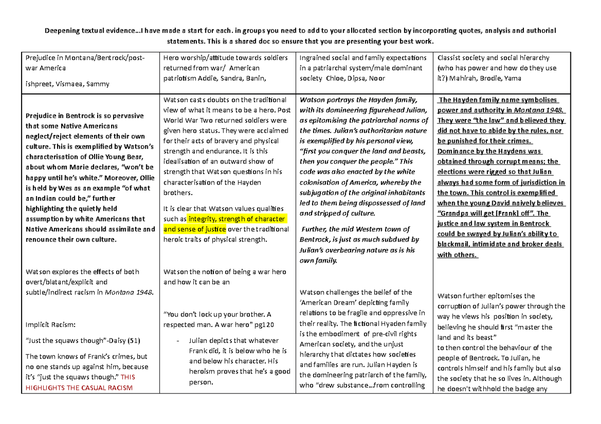 unit 1/2 english notes - Deepening textual evidence.. have made a start ...