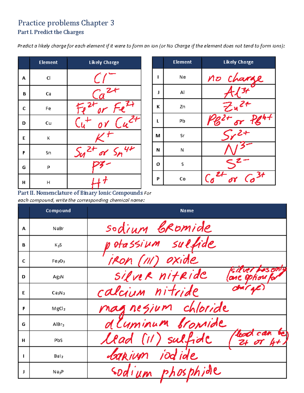 Practice Problems Ch3 KEY - Practice problems Chapter 3 Part I. Predict the Charges Predict a ...