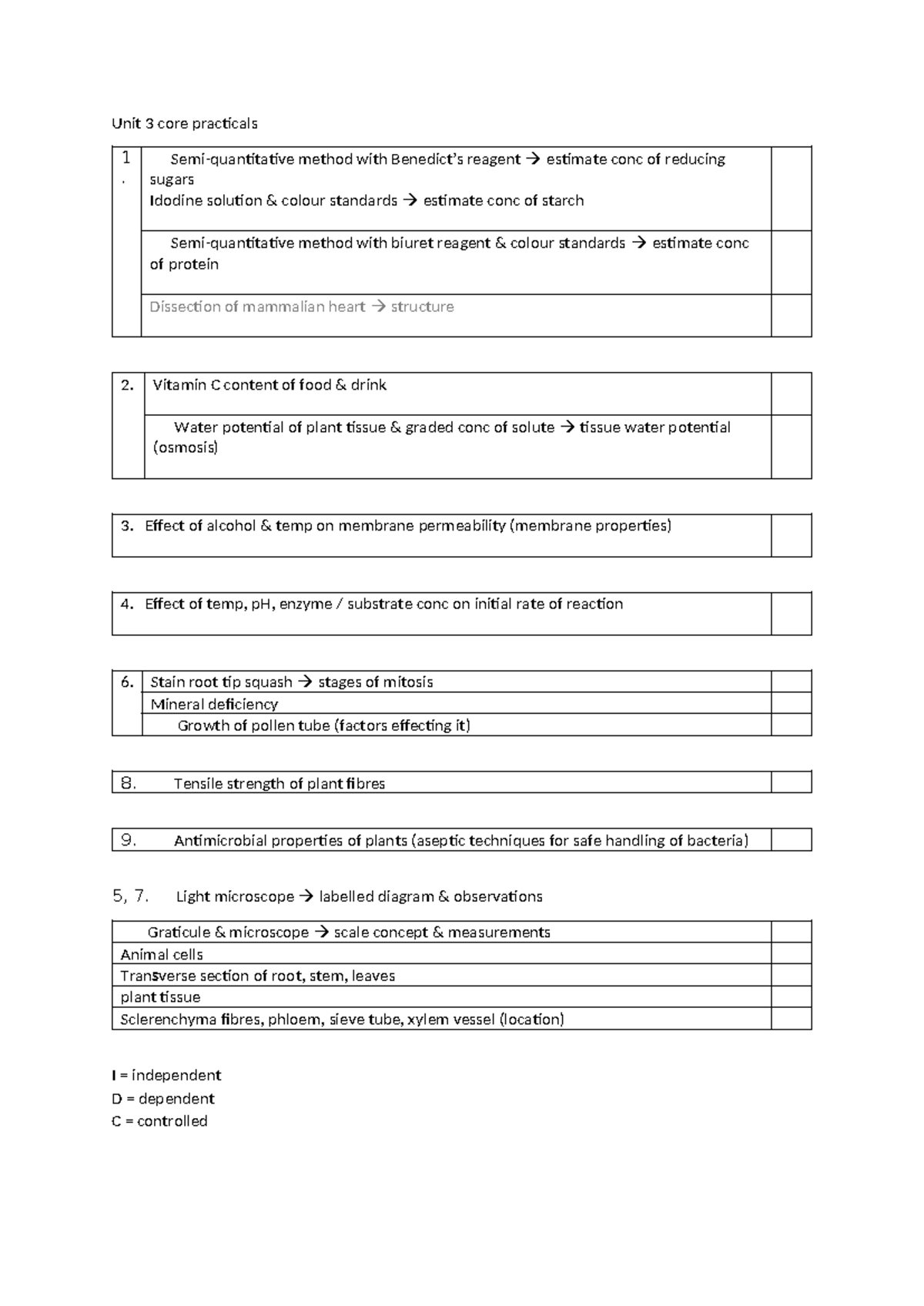AS Bio unit 3 (core practicals) - Unit 3 core practicals 1 . ⚗Semi-quantitative method with ...