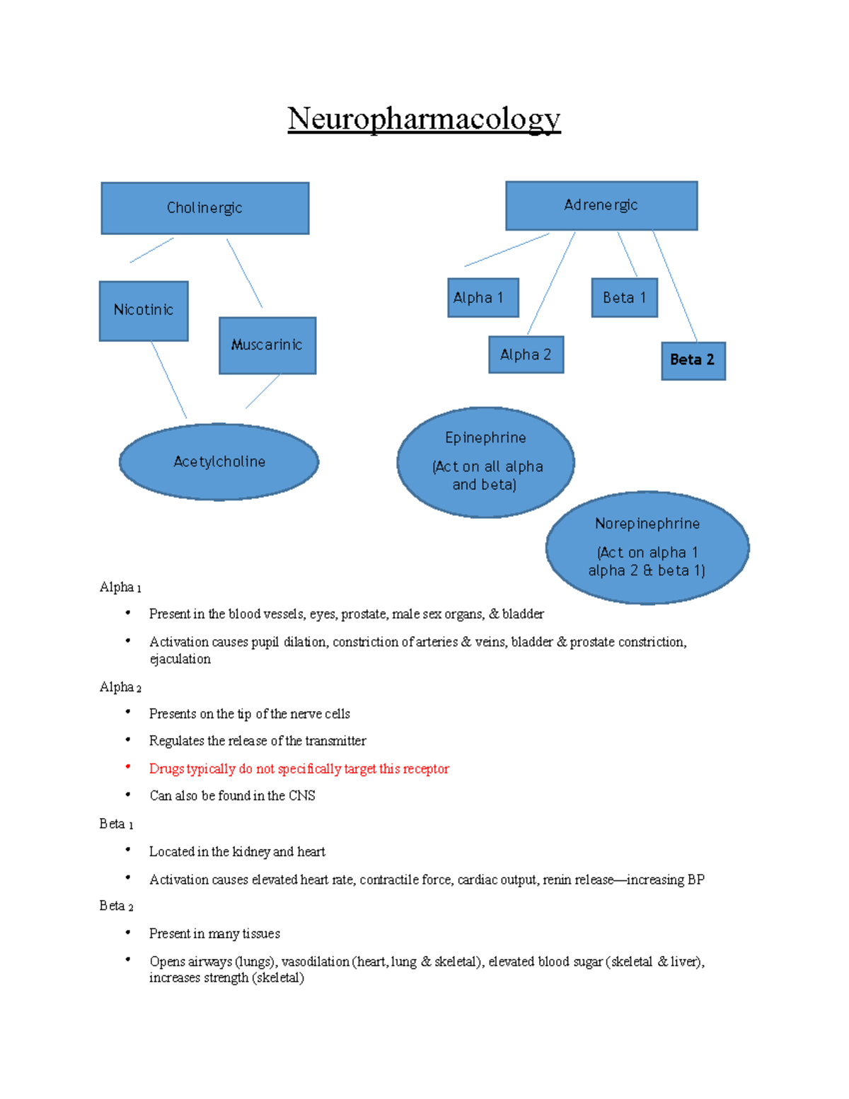 Neuropharmacology Reference Chart - Neuropharmacology Alpha 1 • Present ...