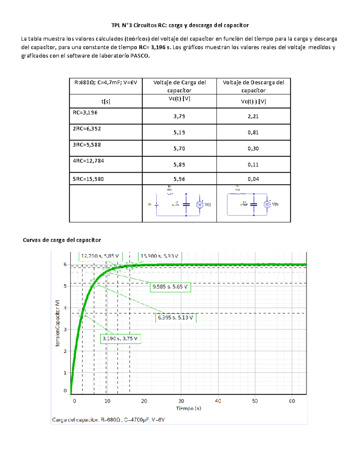TPL N 3 circuito RC - TPL N°3 Circuitos RC: carga y descarga del capacitor La tabla muestra los ...