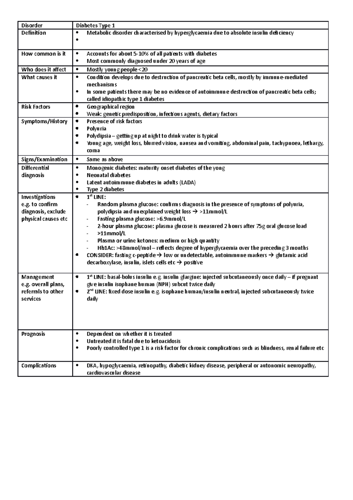 Endocrinology Core-Conditions Y3 Medicine and surgery - Disorder ...