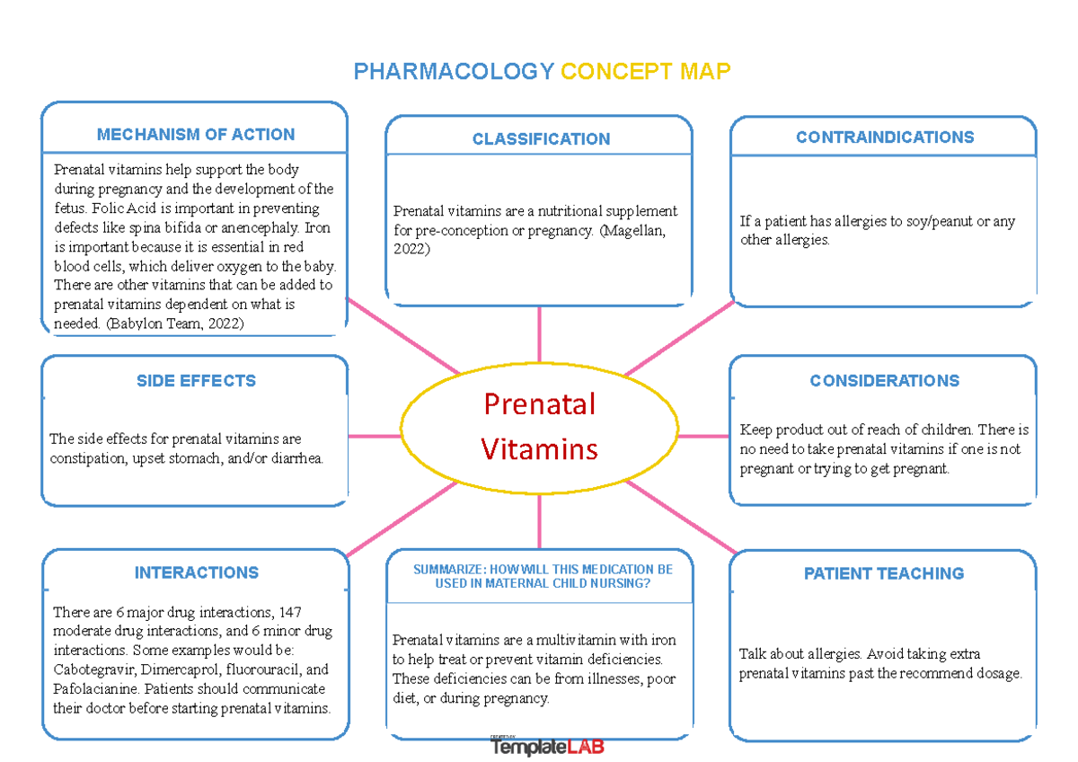Pharmacology-Concept-Map1 - MECHANISM OF ACTION CLASSIFICATION ...