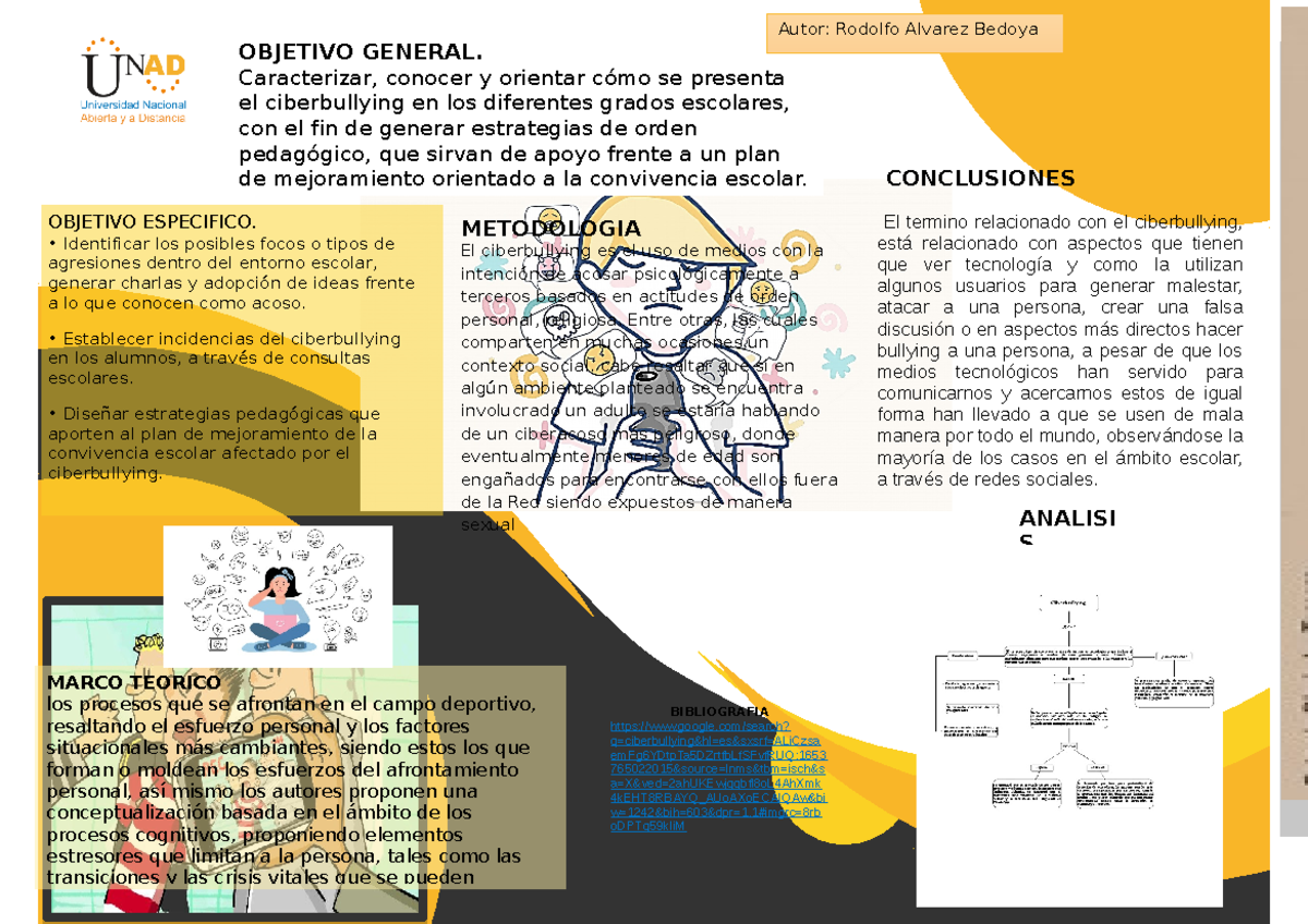 Poster educativo - fghfghfg - Autor: Rodolfo Alvarez Bedoya OBJETIVO ...