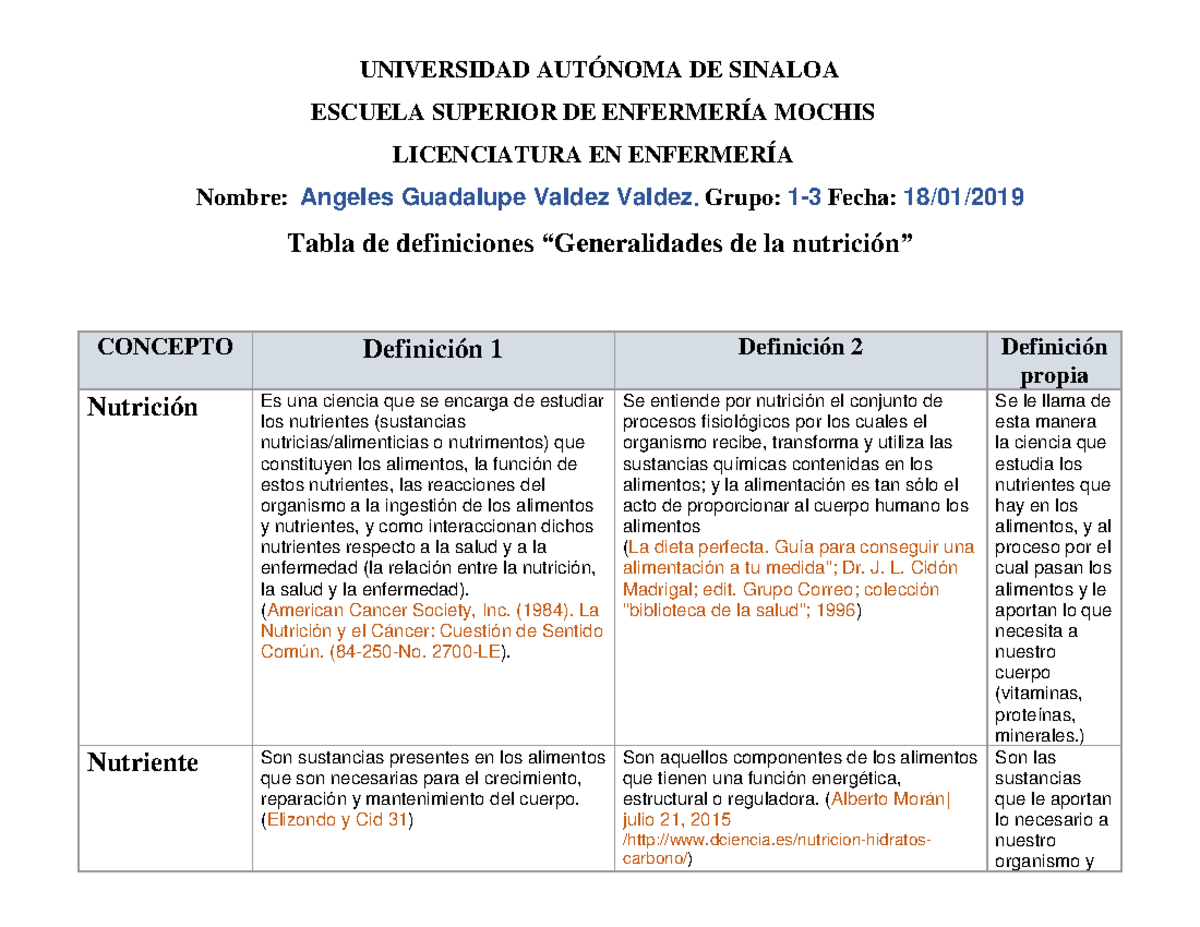 Tabla de definiciones Generalidades de la nutrición - UNIVERSIDAD ...