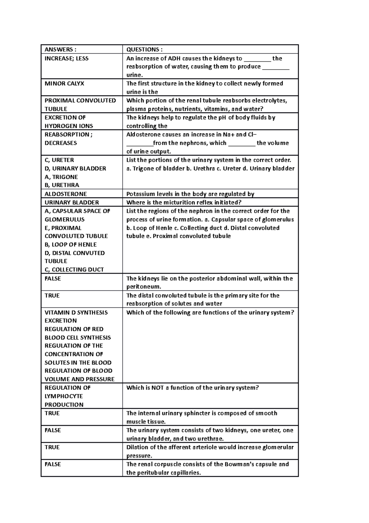 Anaphy Reviewer QUIZ 10 (PRE- Final) - ANSWERS : QUESTIONS : INCREASE ...
