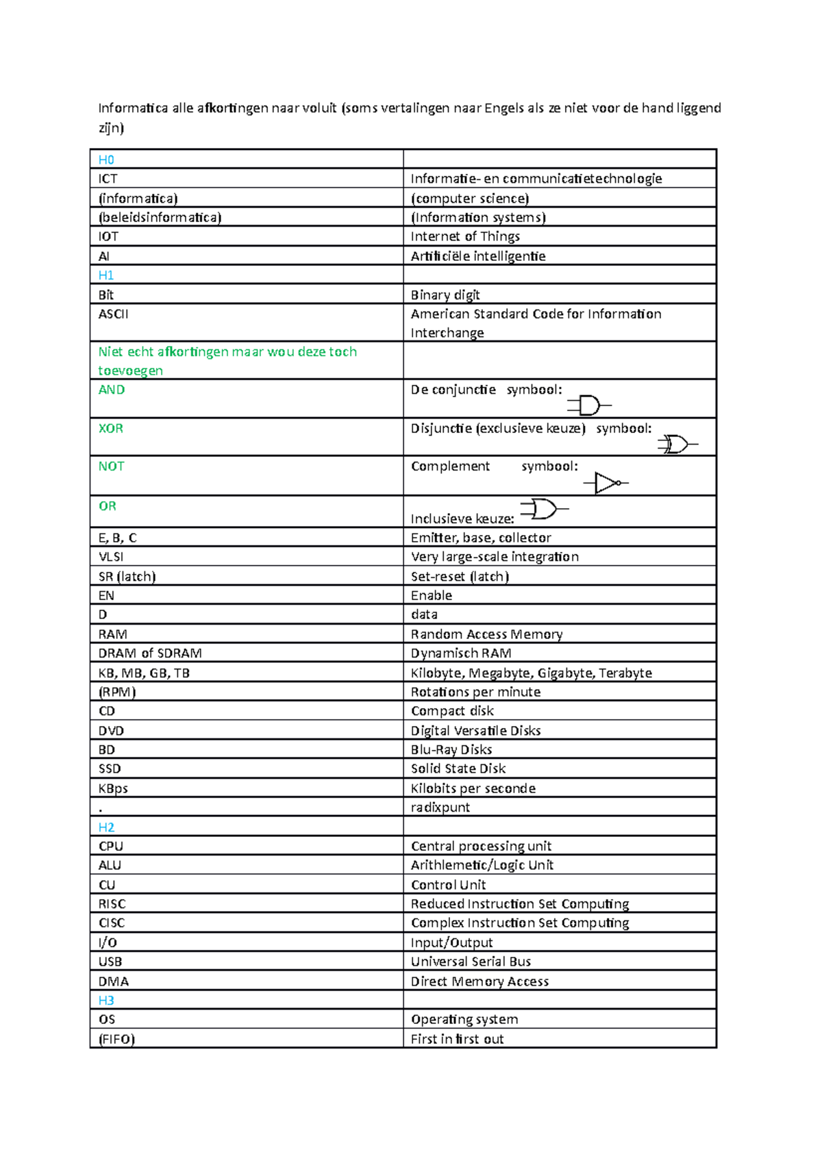 Informatica alle afkortingen naar voluit - radixpunt H CPU Central ...