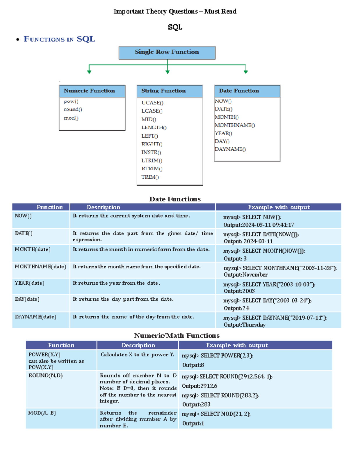 Sql qb - gsgs - Important Theory Questions – Must Read SQL FUNCTIONS IN SQL Date Functions - Studocu