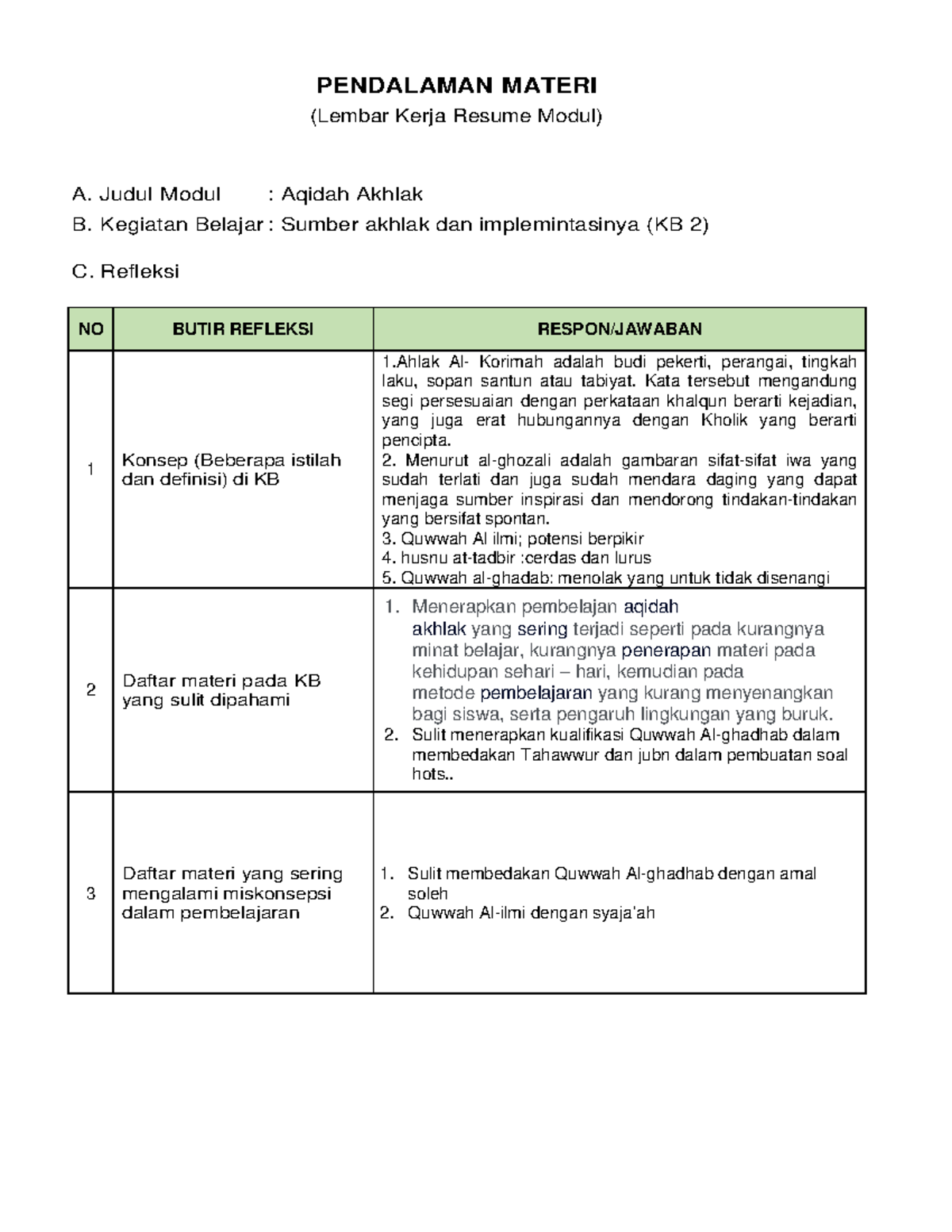 LK 2- Resume Pendalaman Materi PPG 2022 - PENDALAMAN MATERI (Lembar Kerja Resume Modul) A. Judul ...