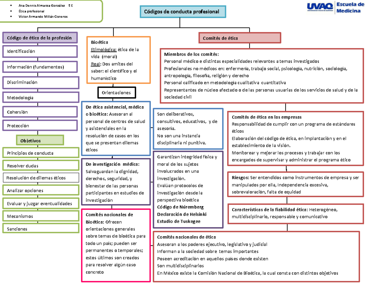 Capitulo 6 codigos de conducta profesional - Códigos de conducta ...