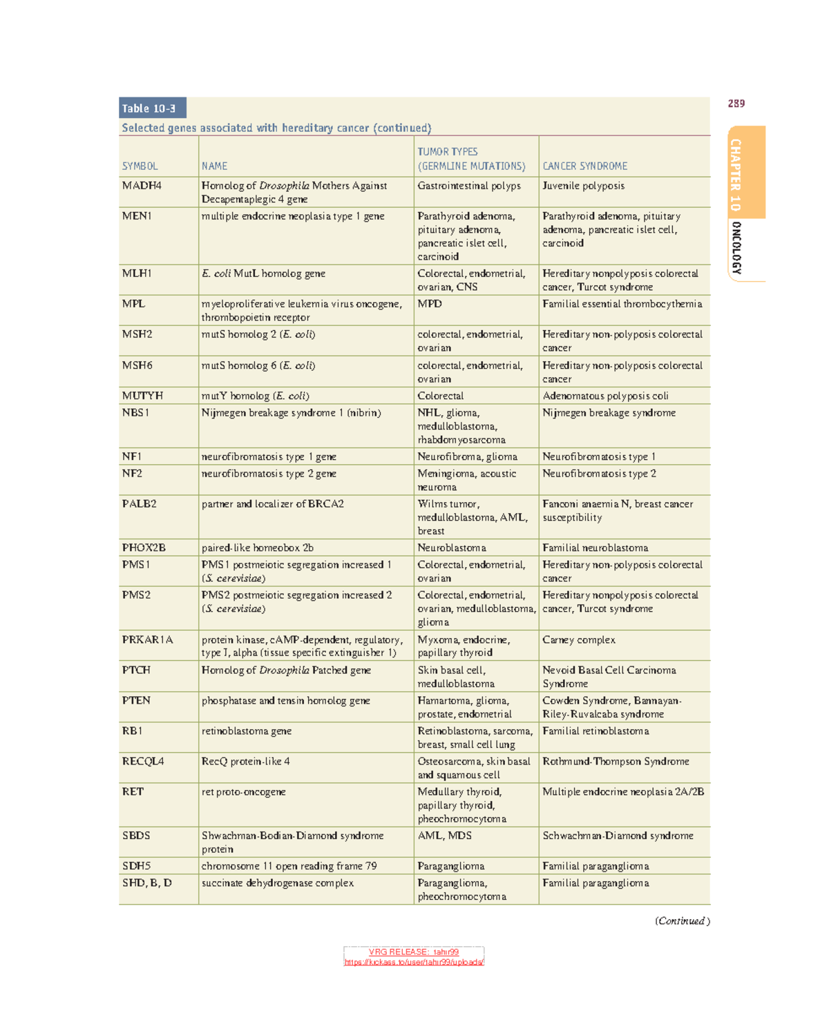 Schwartz's Principles of Surgery-9 - 289 ONCOLOGY CHAPTER 10 Table 10 ...