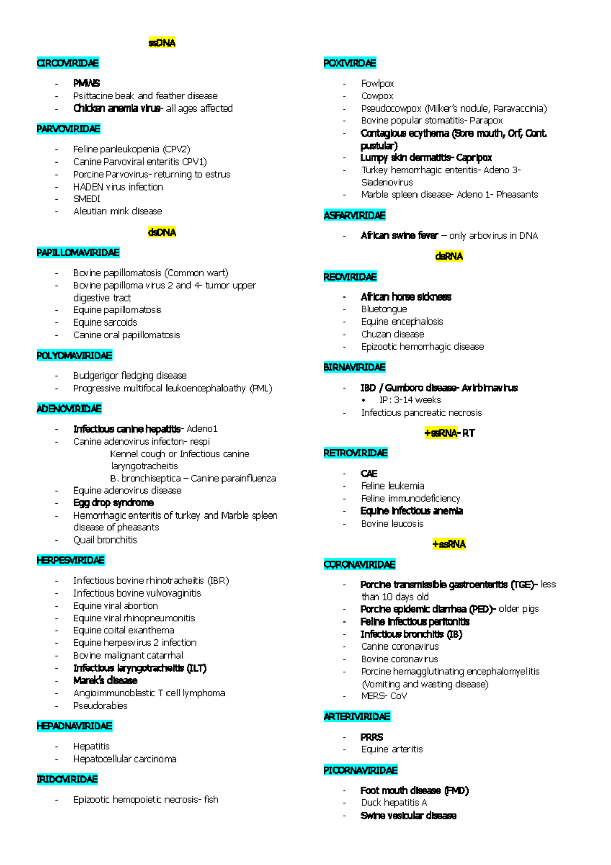 Virology-diseases-1 - This is juat a list of viral disease and their ...