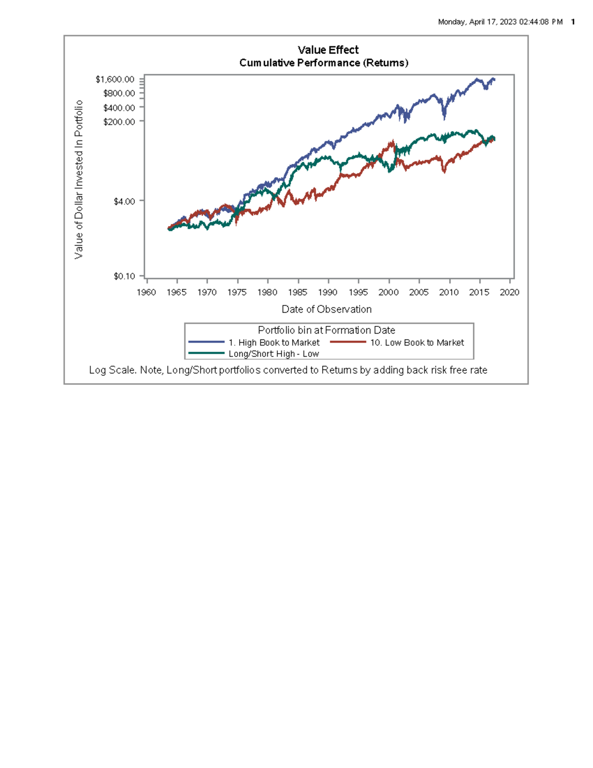 Value Effect - Finance - Monday, April 17, 2023 02:44:08 PM 1 1960 1965 ...