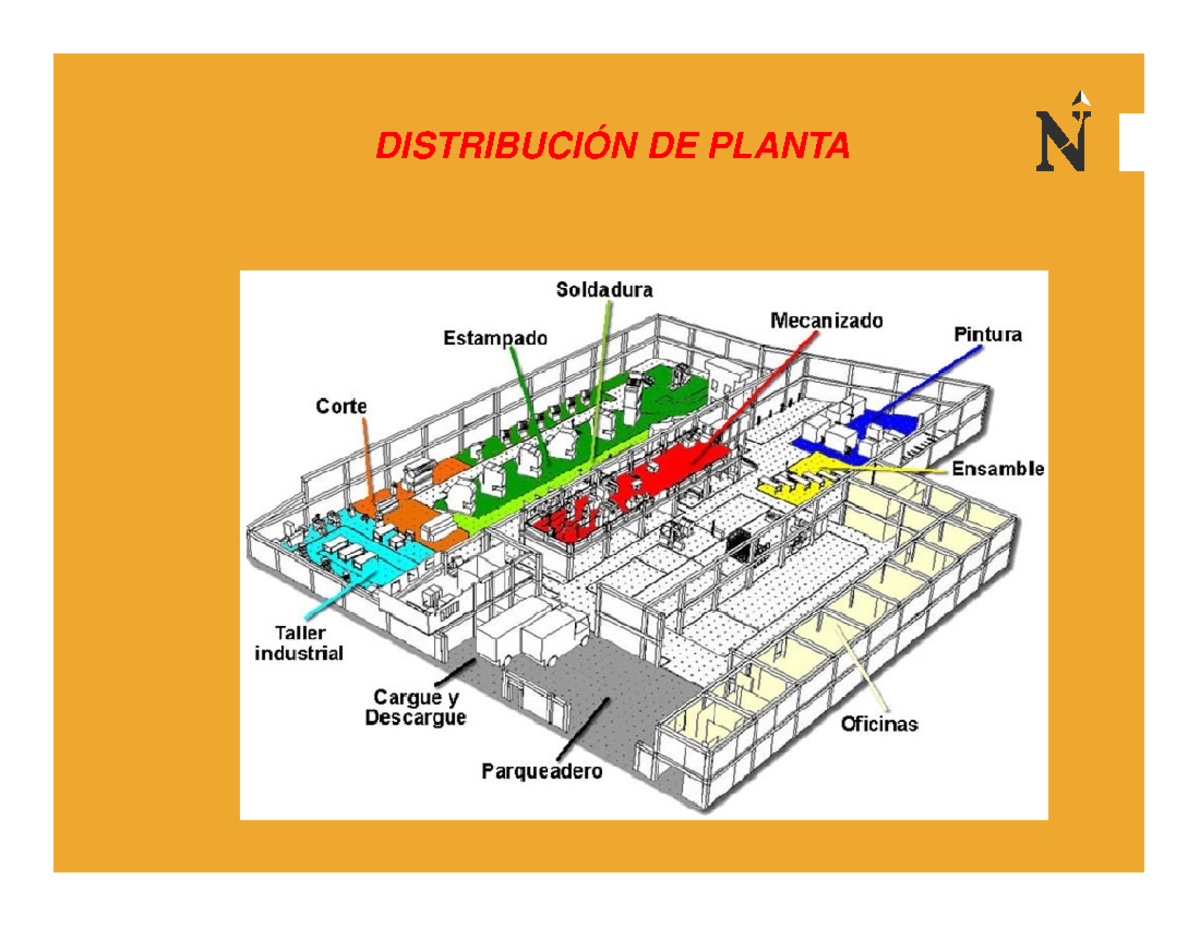 Distribución3 Manual 03 2008 Rev 2 De Planta Distribución