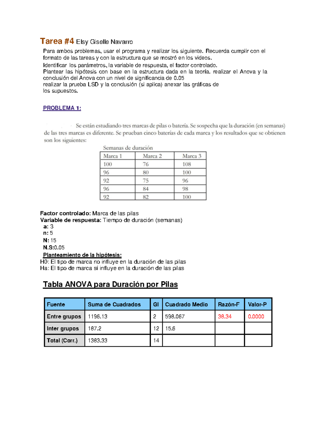 Anova y prueba LSD - Tarea #4 Elsy Giselle Navarro Para ambos problemas, usar el programa y ...