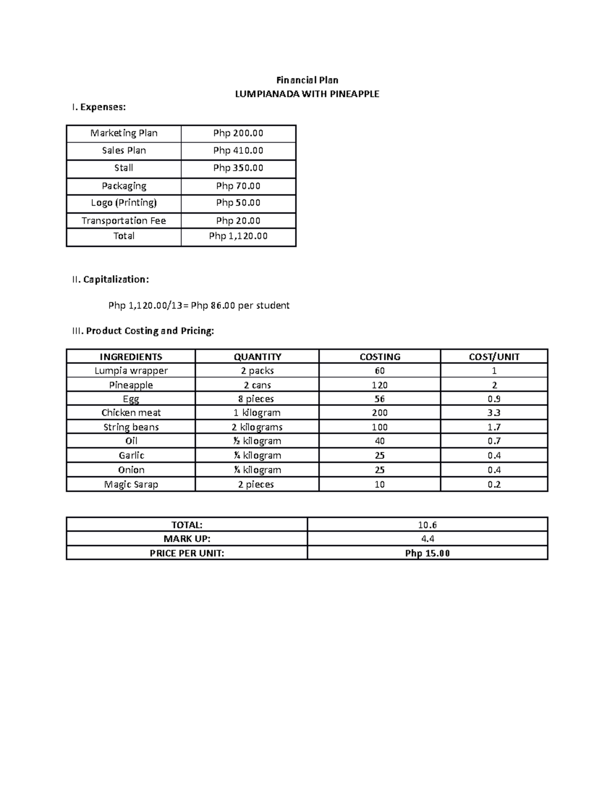 Financial PLAN Group 2 - Hgvnvhggug - Business Laws and Regulations ...