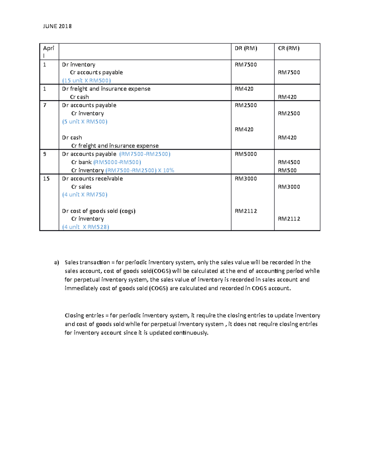 Far110 past year questions - Financial Accounting - UiTM - Studocu