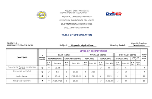 Oral comm. Module g11 - Oral Communication in Context Quarter 1 ...