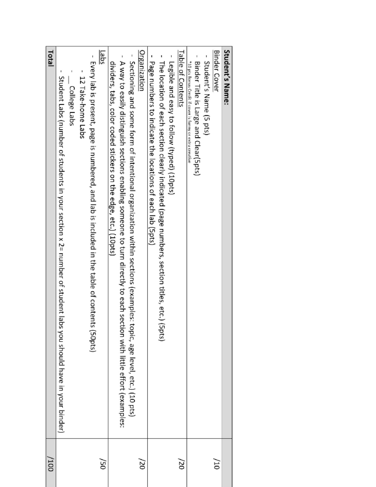 Rubric - component for final binder project - ED259 - Studocu