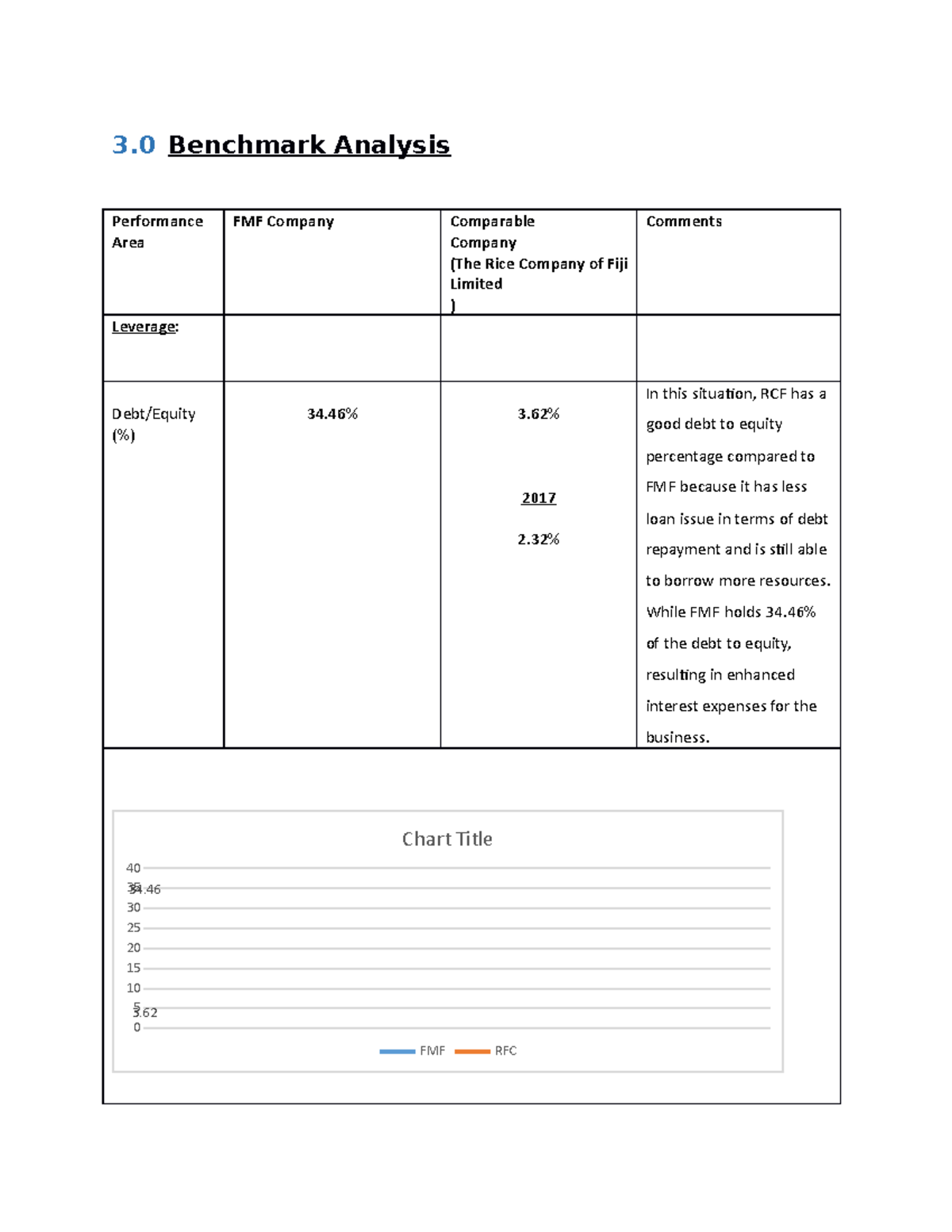 Benchmark Analysis - Assignment 2018 - 3 Benchmark Analysis Performance ...