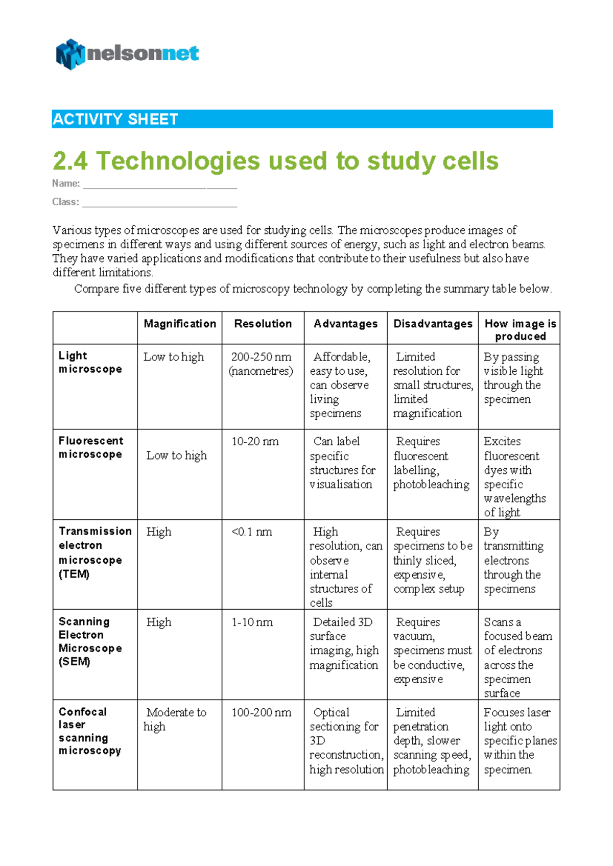 Technologies used to study cells-1 - ACTIVITY SHEET 2 Technologies used ...