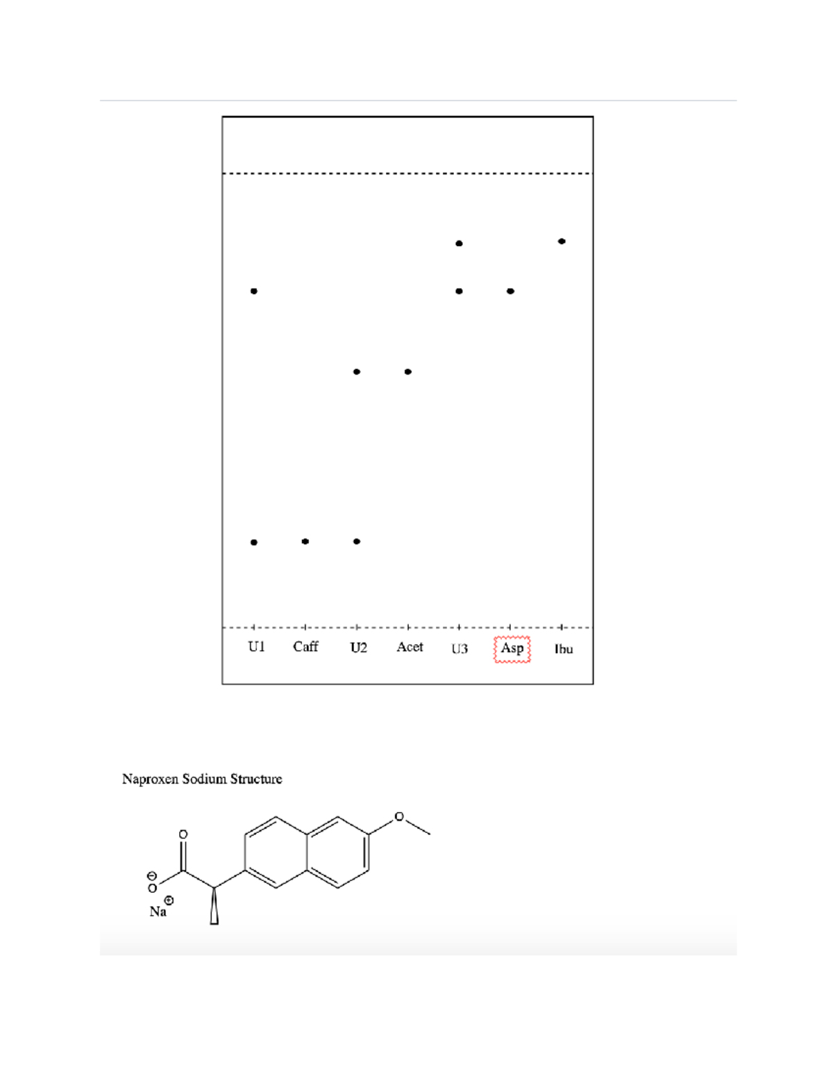 CH-237 Lab Report 5 - N/A - Miller McCarthy CH 237- 3/17/ Introduction ...