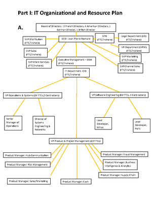 Task1 for course C927 - IT Operations Plan Template Record all ...