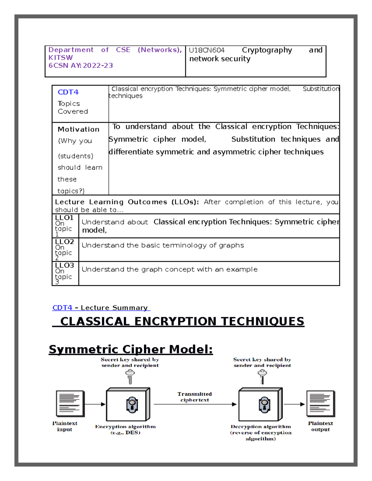 CNS CDT-4 - Classical encryption Techniques: Symmetric cipher model, Substitution techniques ...