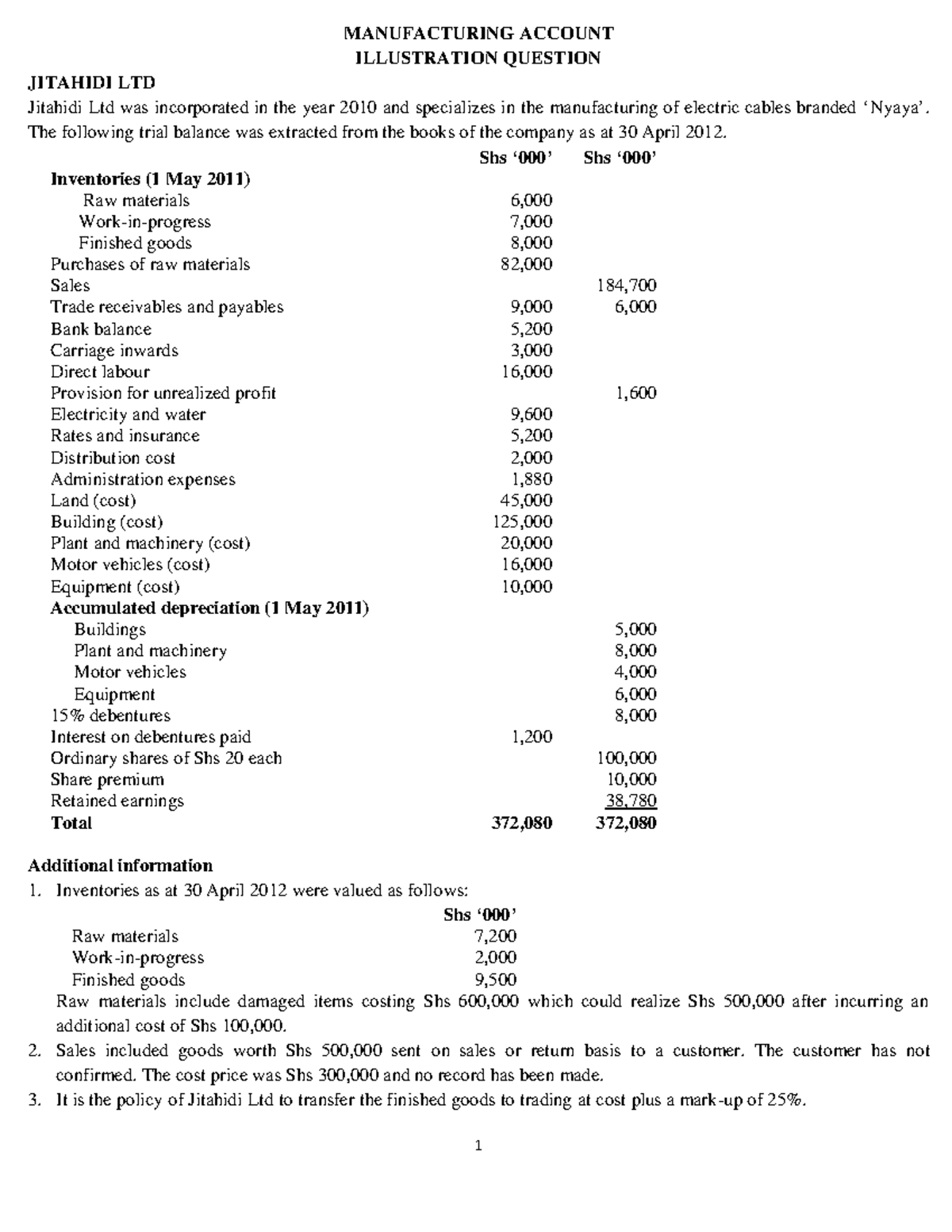 Jitahidi LTD - PRACTICAL - 1 MANUFACTURING ACCOUNT ILLUSTRATION ...