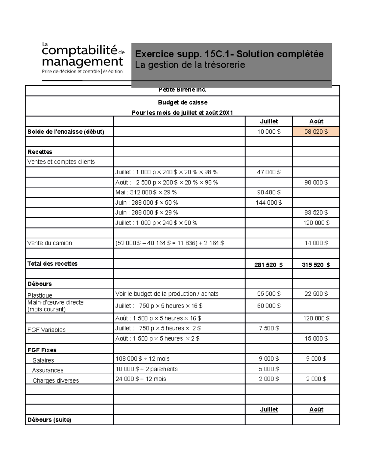 S09 Exercice supp 15C - Petite Sirène inc. Budget de caisse Pour les mois de juillet et août 20X ...