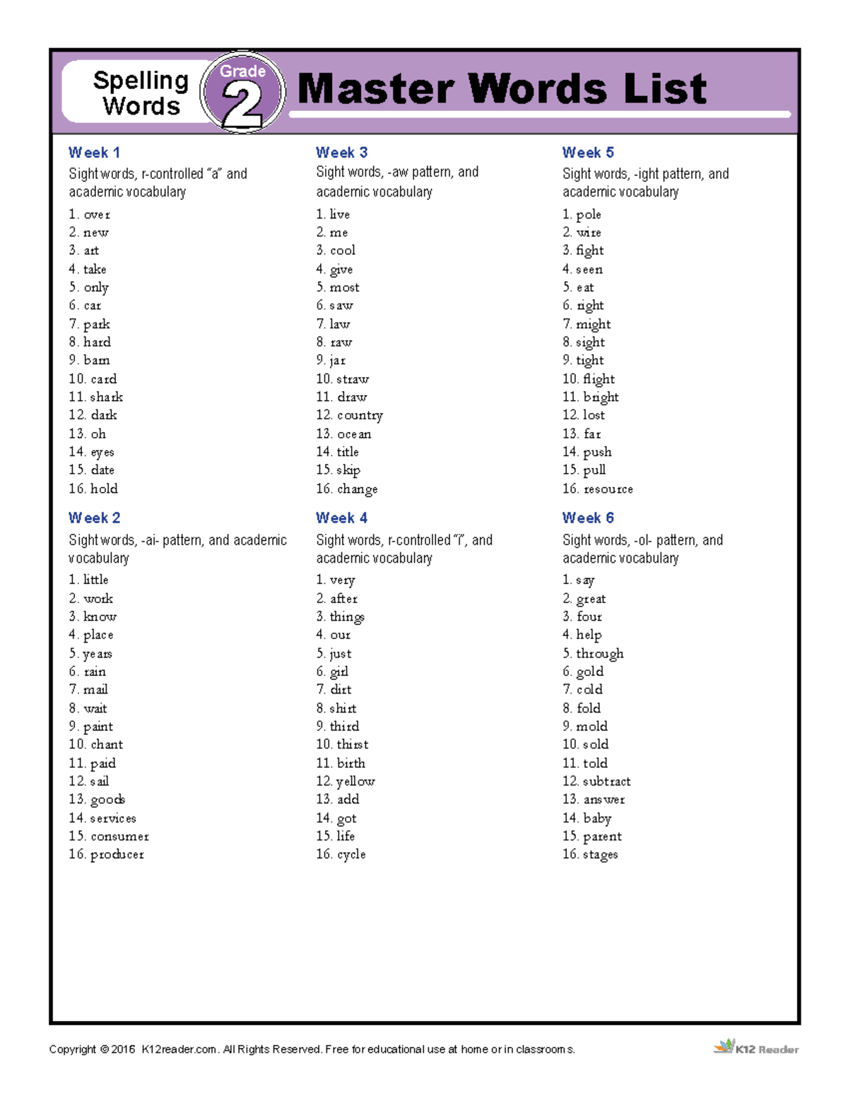Spelling Words for Grade 2 - Copyright © 2016 K12reader. All Rights Reserved. Free for ...