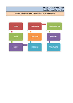 Lovera-Moises-Productividad y Calidad - ADMINISTRACION II - Unicaribe ...