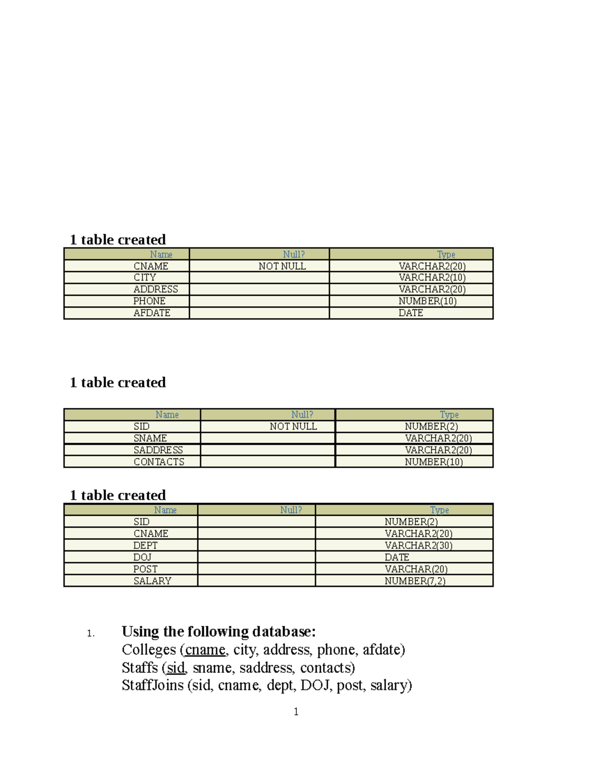 DBMS Practical File - 1 table created Name CNAME CITY ADDRESS PHONE AFDATE Null? NOT NULL Type ...