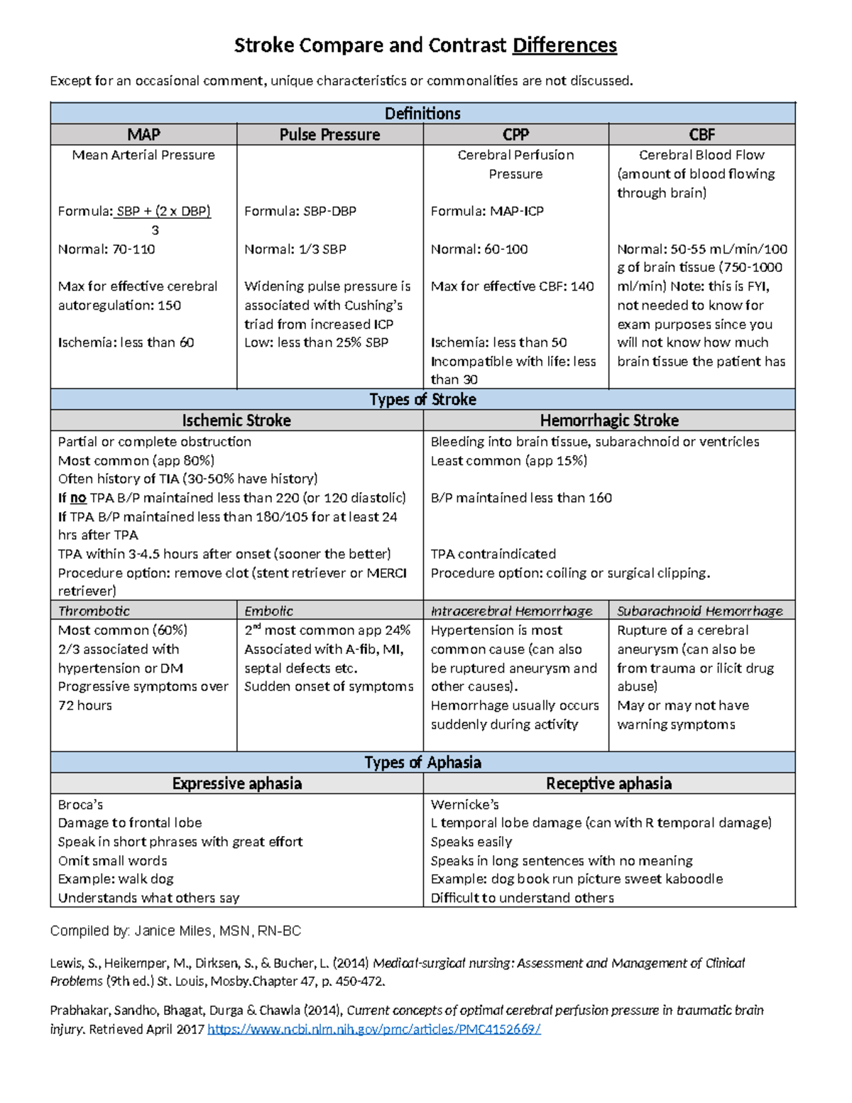 Stroke Compare and Contrast Student Handout - Stroke Compare and ...