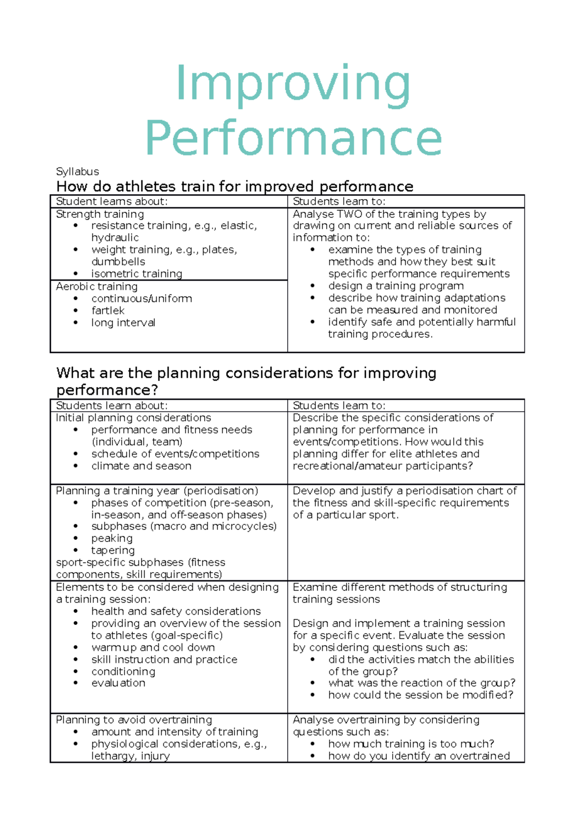HSC Option 4 Improving Performance - Improving Performance Syllabus How ...