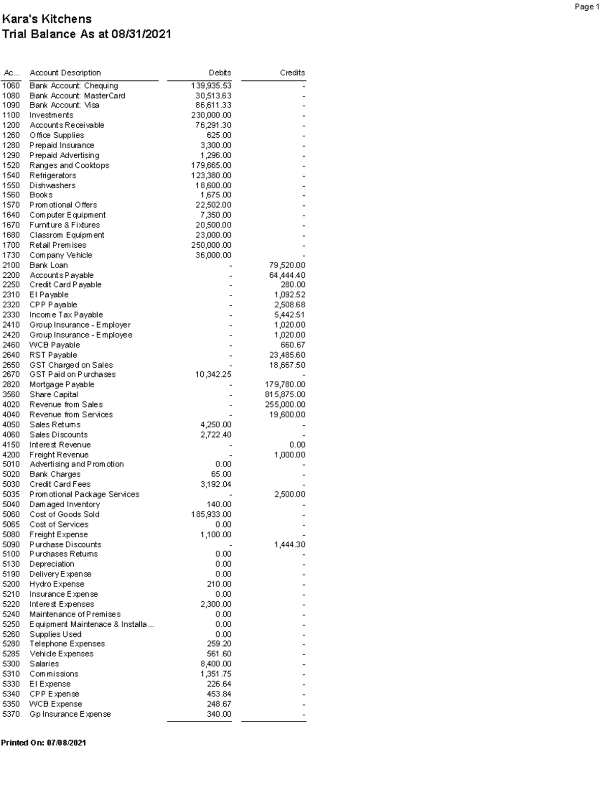 Kitchen Trial Balance - accounting answers for trios college students ...