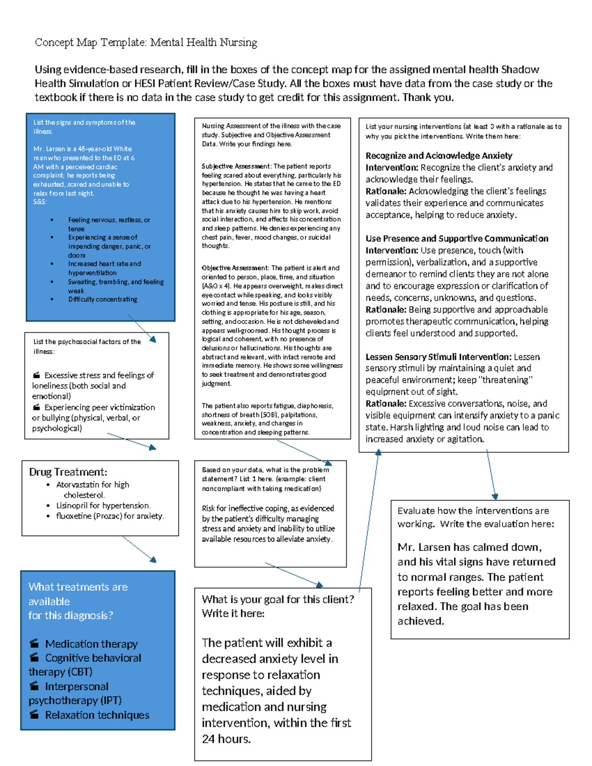 HESI concept map STUDY Anxiety Disorder - Concept Map Template: Mental ...