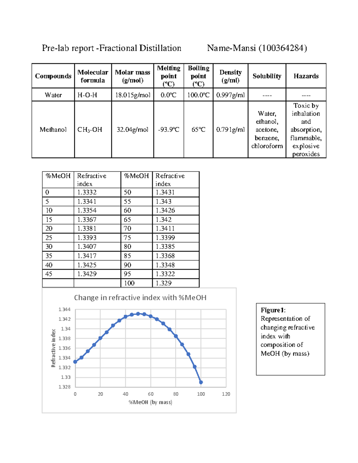 Pre Lab Pre Lab Assignment For Lab Preparation Warning Tt Undefined Function 32 Pre Lab