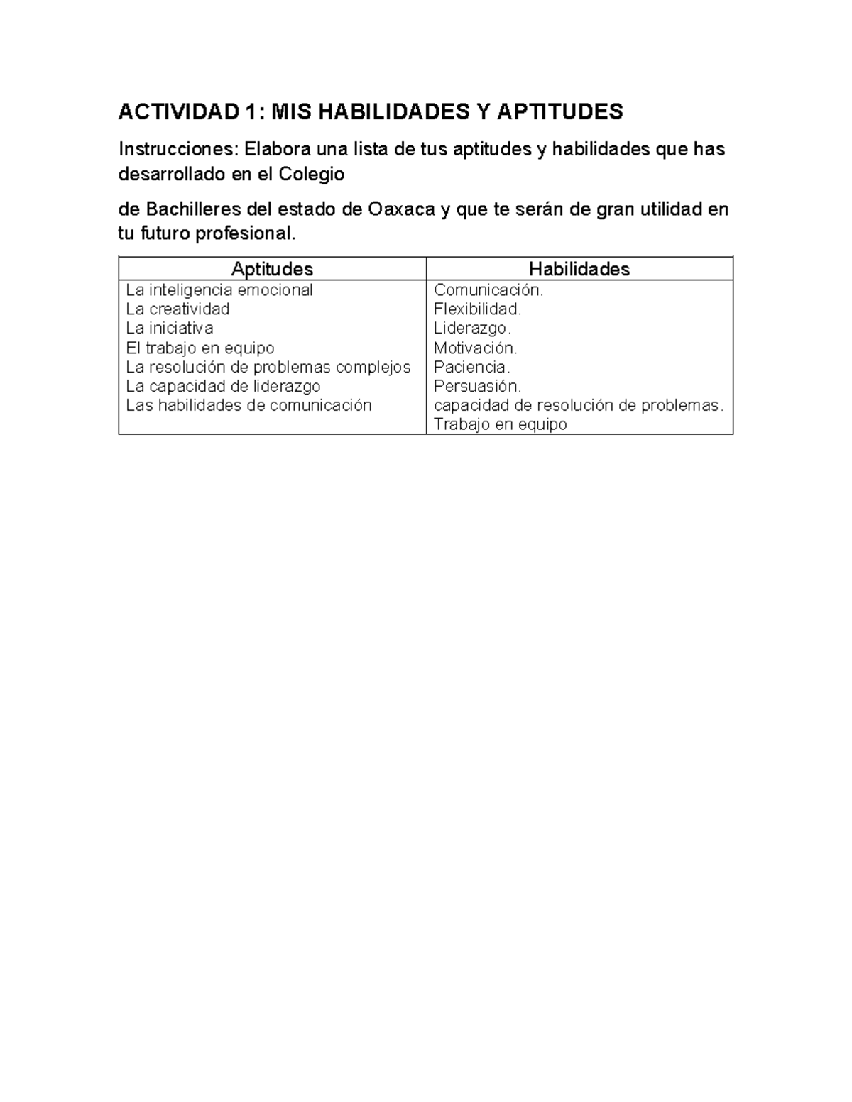 Actividad 1 - kkk - ACTIVIDAD 1: MIS HABILIDADES Y APTITUDES Instrucciones: Elabora una lista de ...