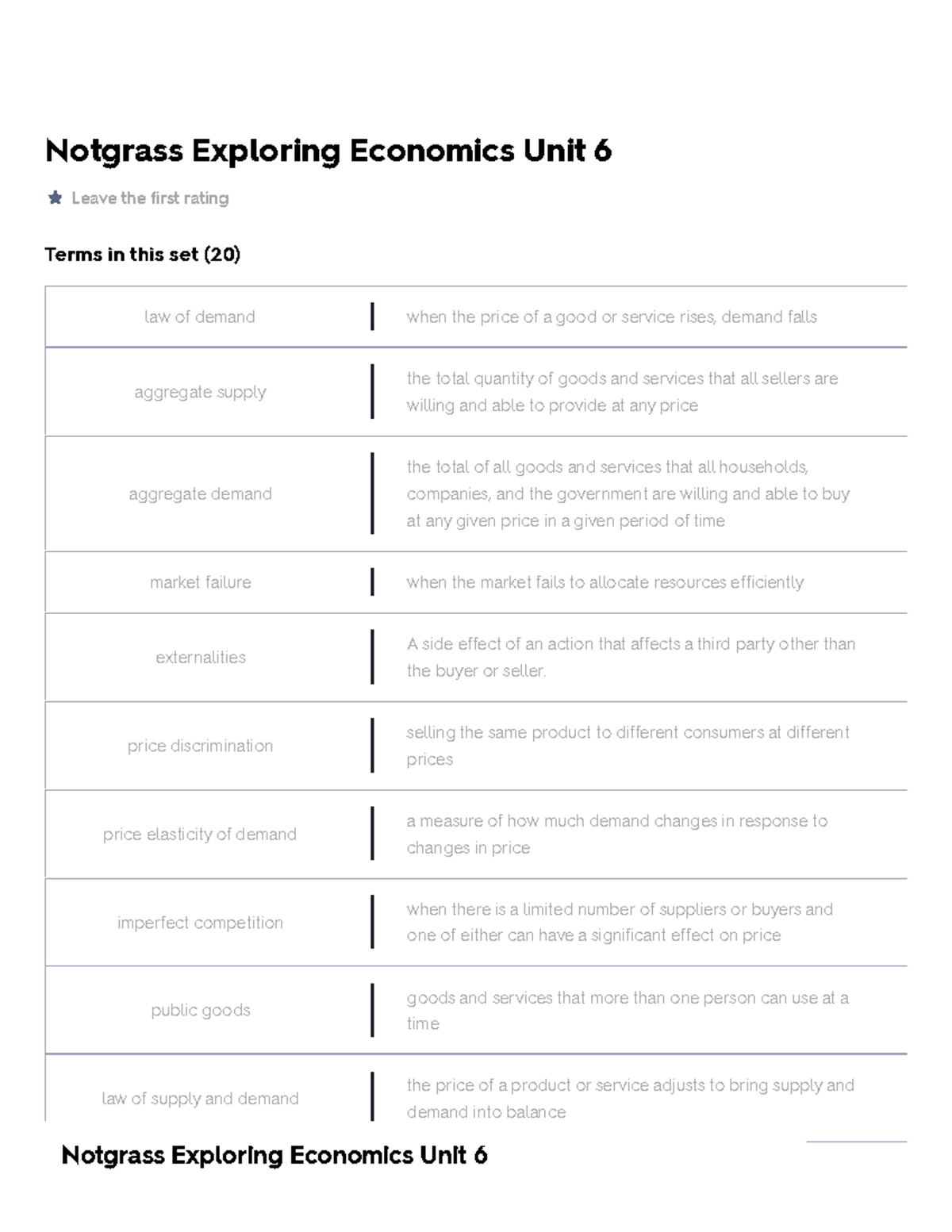 Notgrass Exploring Economics Unit 6 Flashcards Quizlet - Notgrass ...