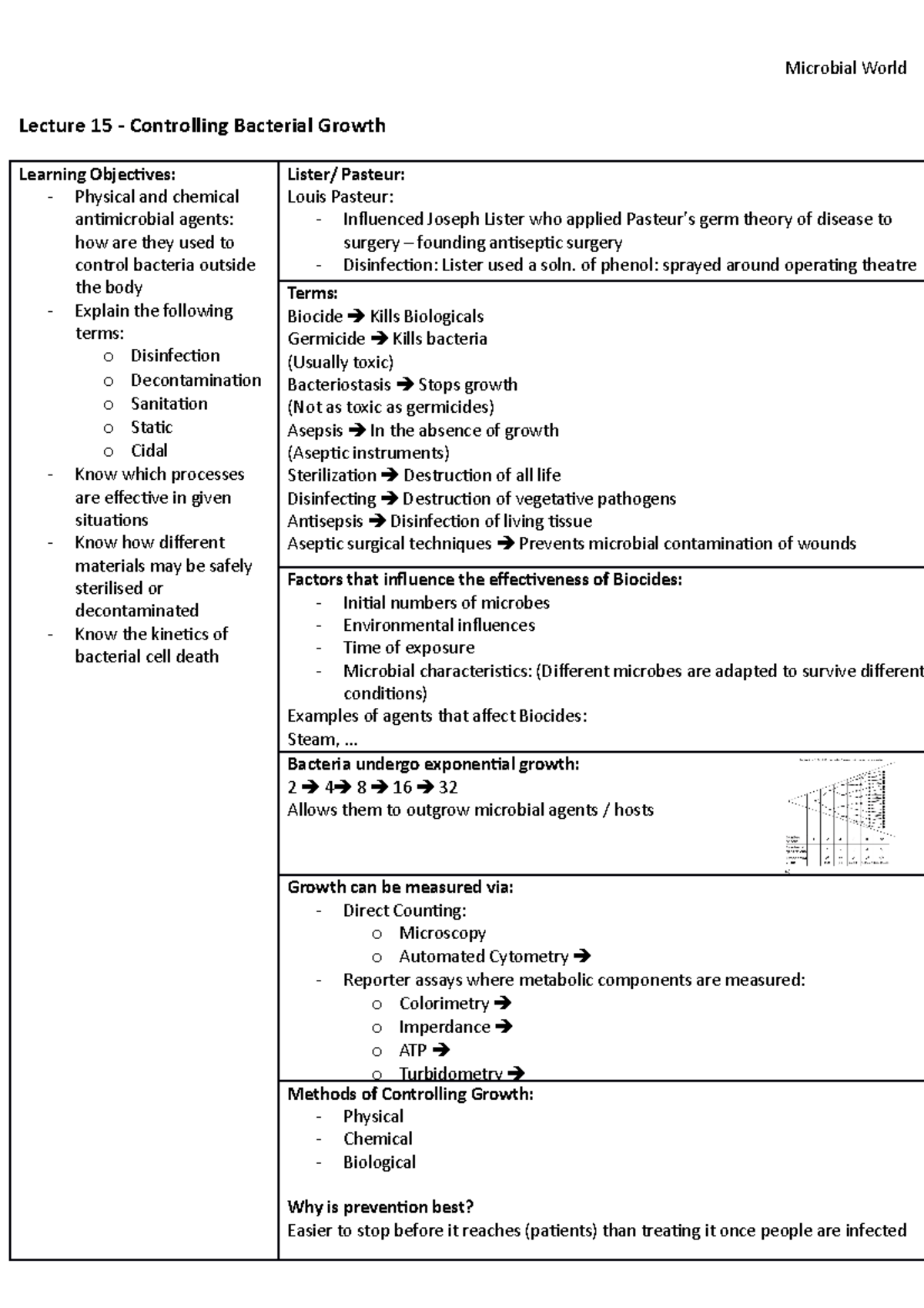 Lecture 15- Microbial Growth - Lecture 15 - Controlling Bacterial ...