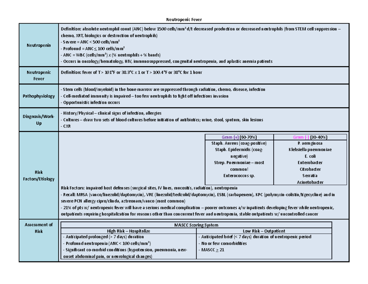 Neutropenic Fever - Neutropenic Fever Neutropenia Definition: absolute ...