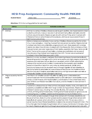 HESI Prep Assignment PNR208 - HESI Prep Assignment: Community Health ...